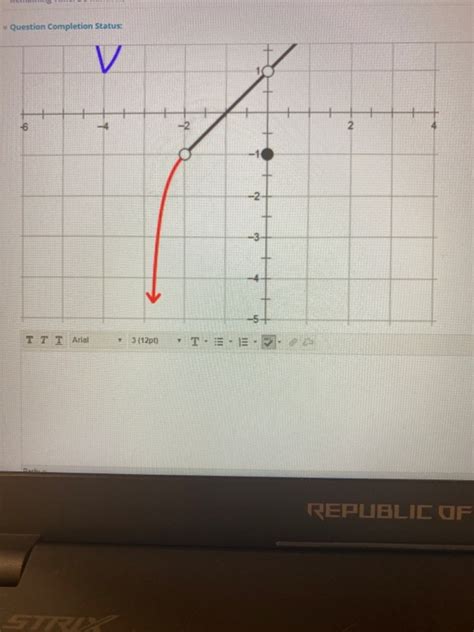 Solved Question The Figure Below Shows A Part Of The Graph Chegg Com
