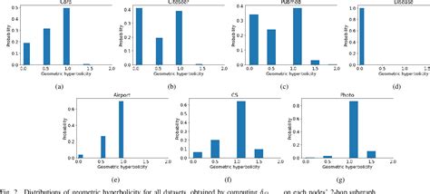 figure 2 from node specific space selection via localized geometric