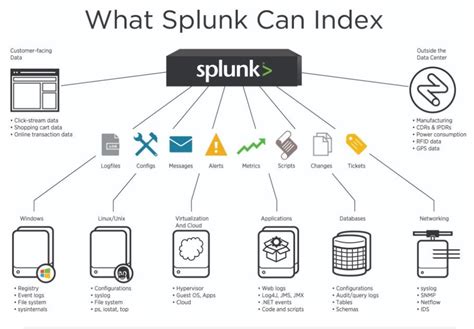 splunk in devops — day 3 data input and indexing by navya cloudops medium