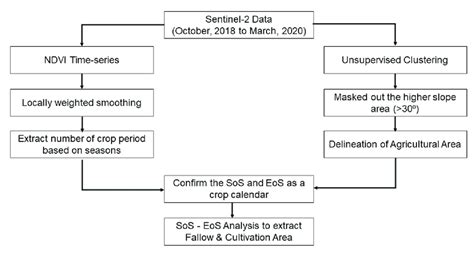 This Diagram Illustrates The Overall Research Design Used To Estimate
