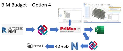 First Steps To Deliver Bim Based Construction Cost Estimation Bim 5d