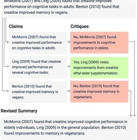 Figure 1 From Factored Verification Detecting And Reducing Hallucination In Summaries Of