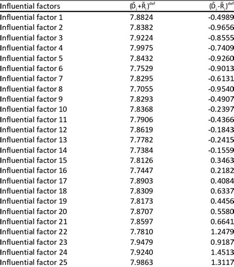 The Numbers In The Fuzzy Table Download Scientific Diagram
