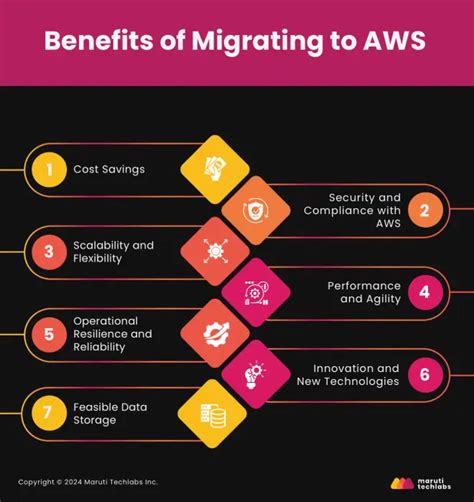 Top Benefits Of Migrating It Resources To Aws Cloud