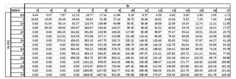 Sample Of A Wec Power Matrix Download Scientific Diagram