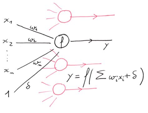 Deep Learning Neural Networks Using Webgl