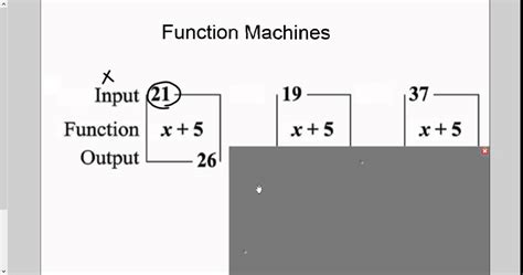 Input Output Function Machine