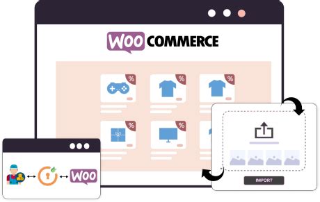 Woocommerce Api Product Sync Woocommerce Rest Api Authentication