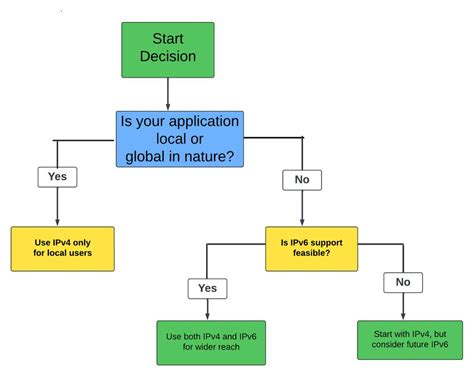 ewho ruth on linkedin mastering ip address management in django when