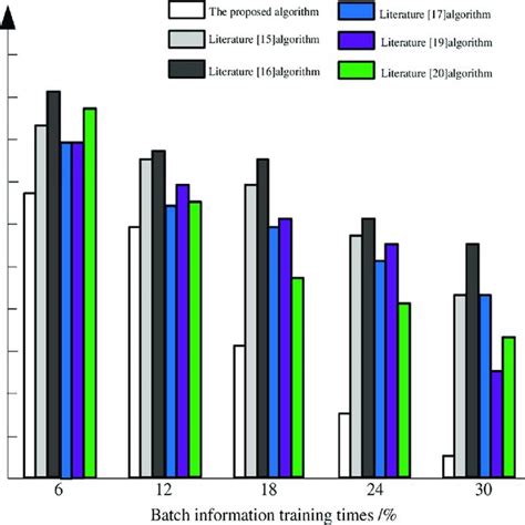 Convolution Neural Network Edge Segmentation Process Of Computed Download Scientific Diagram