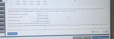 Solved Net Present Value Method The Following Data Are Chegg