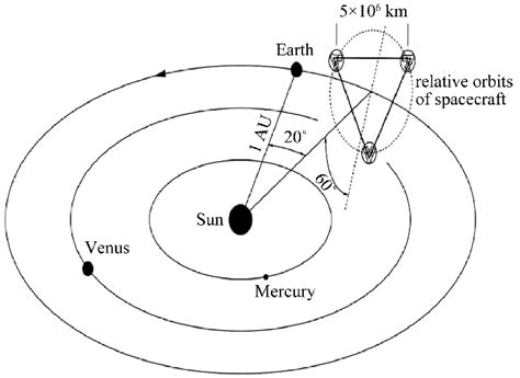 The Proposed Lisa Detector Courtesy Download Scientific Diagram