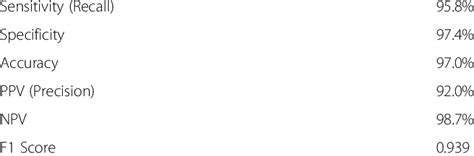 Pragmatic Nlp Performance Metrics Download Scientific Diagram