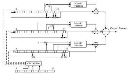A5 2 Algorithm Scheme Download Scientific Diagram