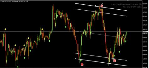 Super Swing Trader System