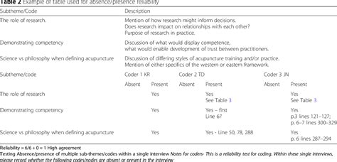 Codebook Thematic Analysis Ladegilike
