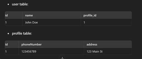 Responseentity In Spring Boot Responseentity Is A Fundamental Class