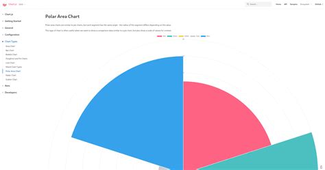 Docs Gigantic Chart Examples On Larger Resolutions Issue Chartjs Chart Js Github