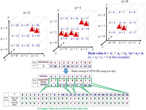 Gpgpu Based Contact Detection Algorithm Implemented In The Download Scientific Diagram