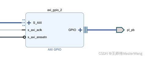 【amd Xilinx】zuboard(3):通过axi Gpio接收pl端的按键输入vivado Axi Gpio Io输入 Csdn博客 【amd Xilinx】zuboard(3):通过axi Gpio接收pl端的按键输入vivado Axi Gpio Io输入 Csdn博客