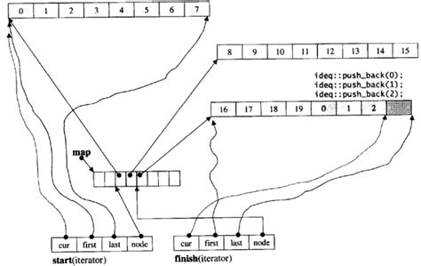双端队列（deque）与优先队列（priorityqueue）deque和queue Csdn博客