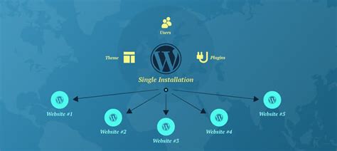 7 Reasons To Use Wordpress Multisite Moove Agency