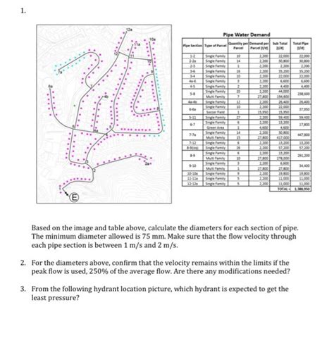 Solved Based On The Image And Table Above Calculate The Chegg