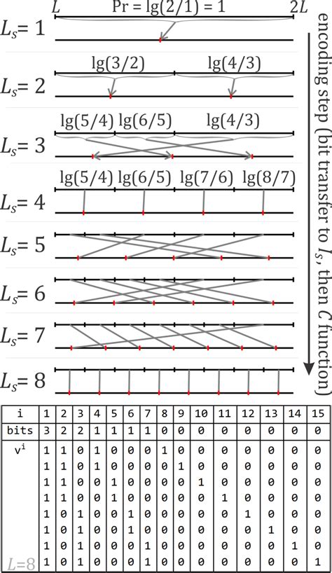 Top Diagram For Tans Tuned Symbol Spread Behavior Of Stream Encoding
