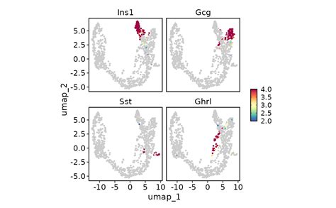 feature statistic plot — featurestatplot scplotter