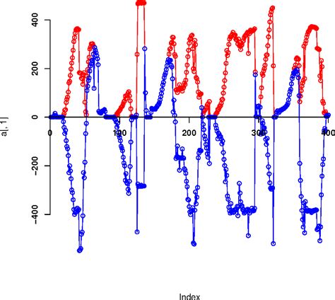 Figure 21 From The Suitability Of The Dendritic Cell Algorithm For