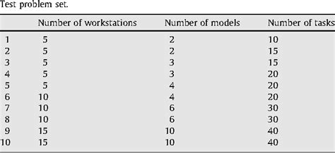 Table 3 From A Goal Programming Mixed Model Line Balancing For