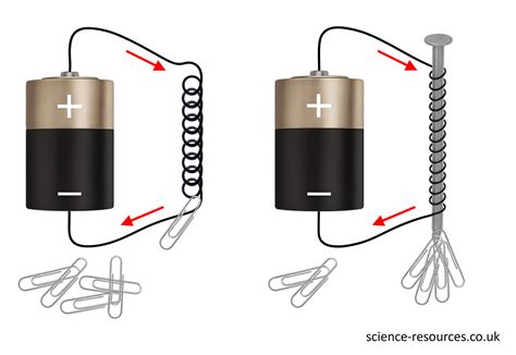 Science Resources Electromagnetism