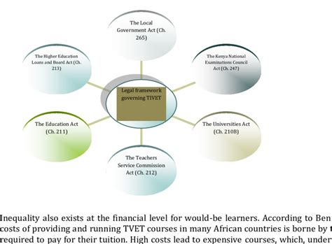 Legal Framework Governing Tivet Download Scientific Diagram