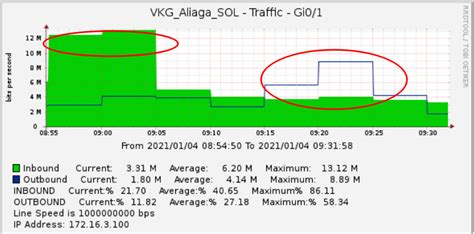 Cacti SNMP Interface Traffic Shows Opposite Direction Issue Cacti Cacti GitHub