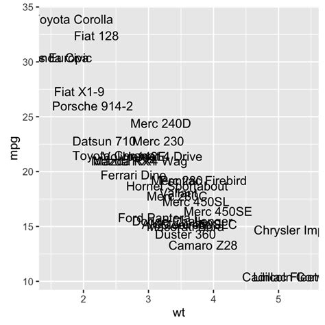 Rstudio Ggplot Cheat Sheet