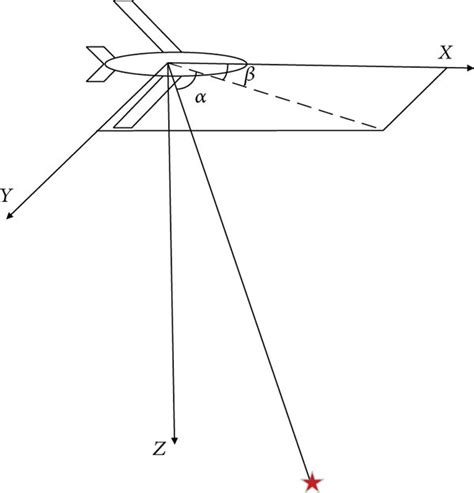 Schematic Diagram Of Moving Target Location Download Scientific Diagram