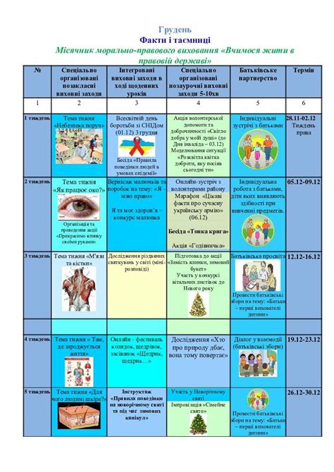 План виховної роботи для 4 класу на І семестр 2022 2023 навчального року Інші методичні