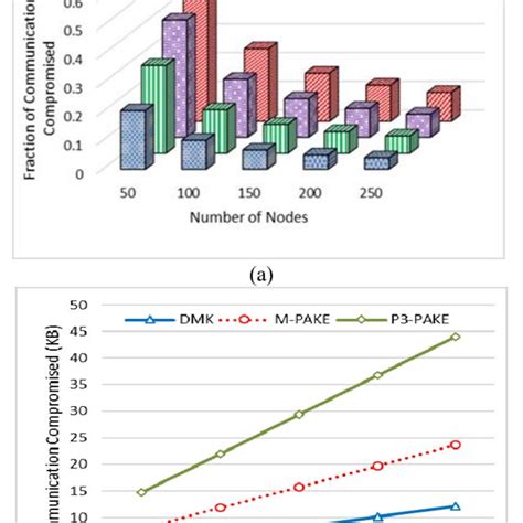 Remote Data Backup Server And Its Architecture Download Scientific Diagram