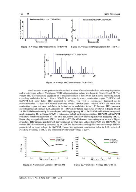 Simulation Investigation Of Spwm Thipwm And Svpwm Techniques For Three Phase Voltage Source