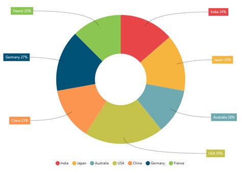 Markers And Data Labels In Syncfusion Essential Typescript Chart