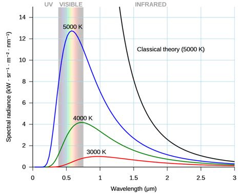 Examples Of The Blackbody Curve In Science