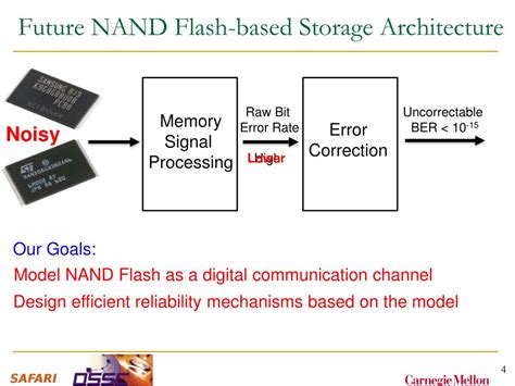 Ppt Program Interference In Mlc Nand Flash Memory Characterization
