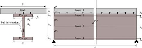 Cross Sectional View And Front Viewelevation Of Composite Beams