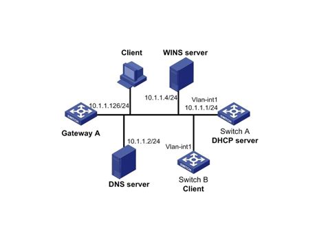 What Is A Dynamic IP Address CitizenSide