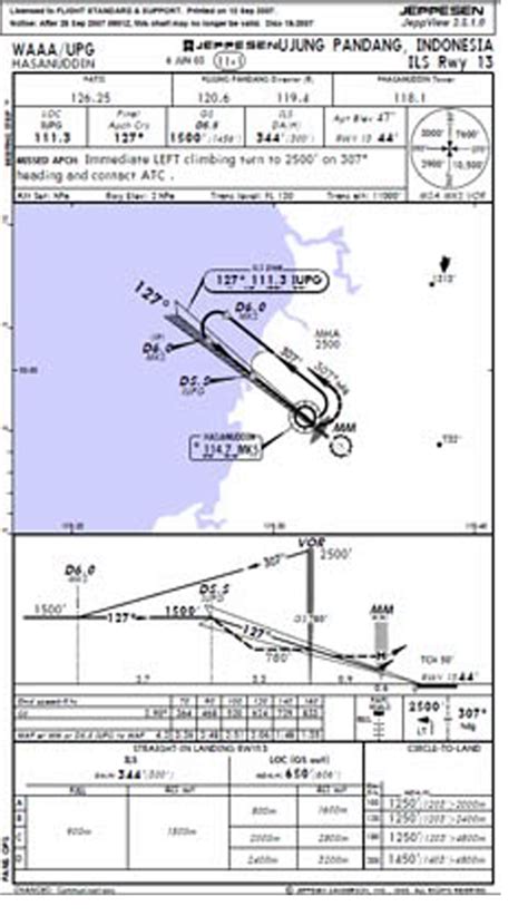 Cara Membaca Approach Chart ~ Ilmu Komputer Zakaria