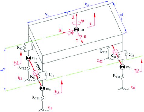 Model Of The Spatial Dynamics Download Scientific Diagram