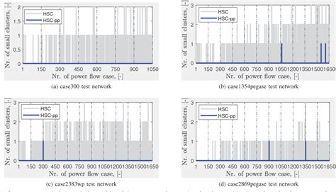 Figure 4 From Spectral Mst Based Graph Outlier Detection With