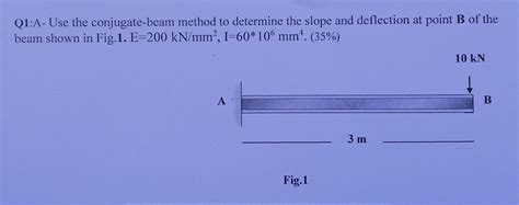 Solved Q A Use The Conjugate Beam Method To Determine The Chegg
