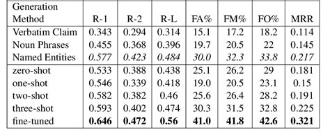 Table 2 From Automated Query Generation For Evidence Collection From