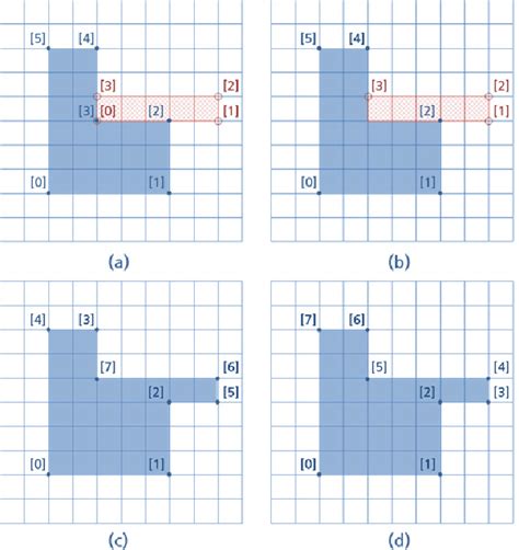 Layout Module Binding Algorithm Download Scientific Diagram